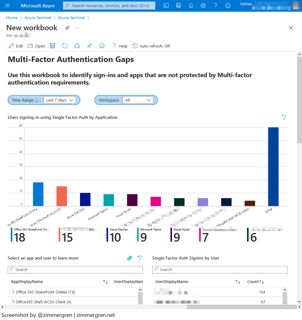 Security focused Azure Monitor And Sentinel Workbooks