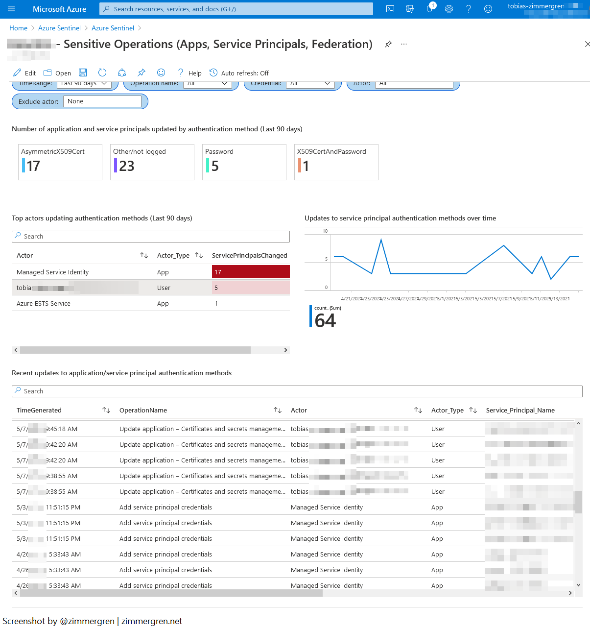 Security focused Azure Monitor And Sentinel Workbooks