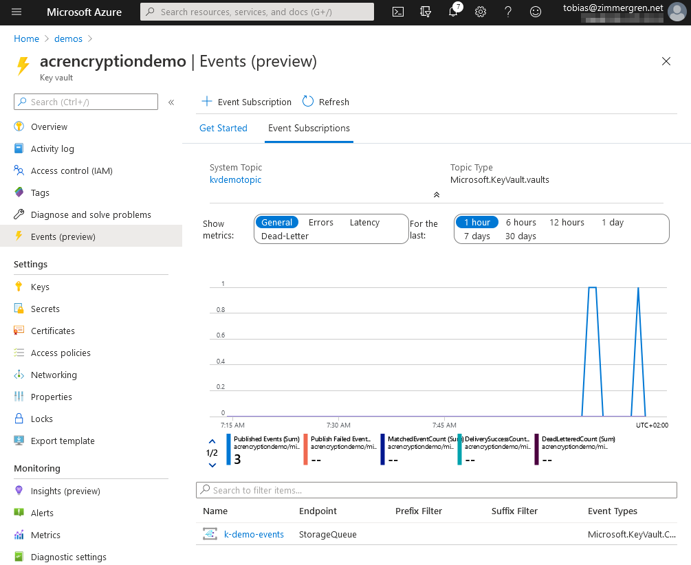 Get notified of changes in Azure Key Vault by using Event Grid