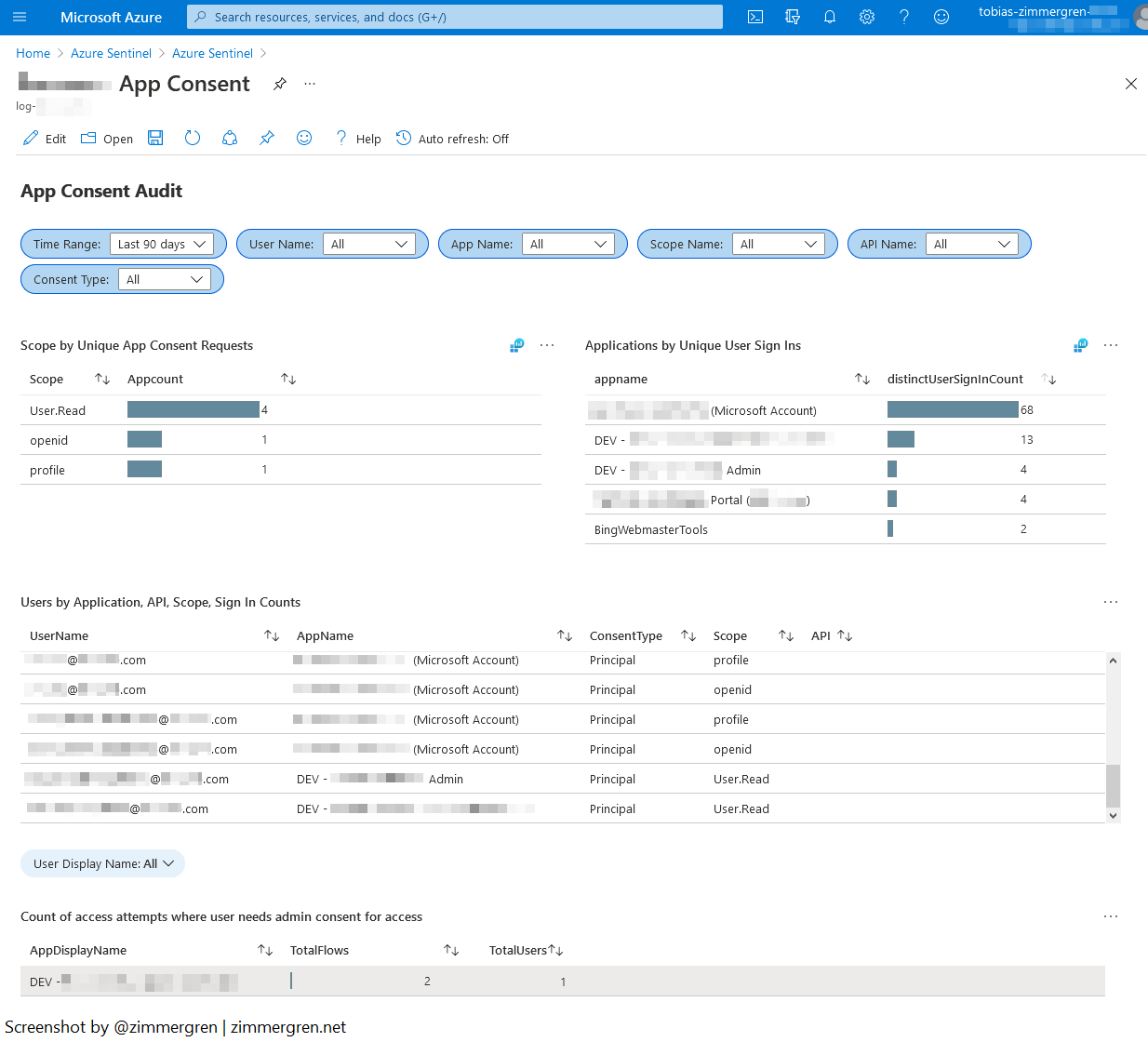 Security-focused Azure Monitor and Sentinel workbooks
