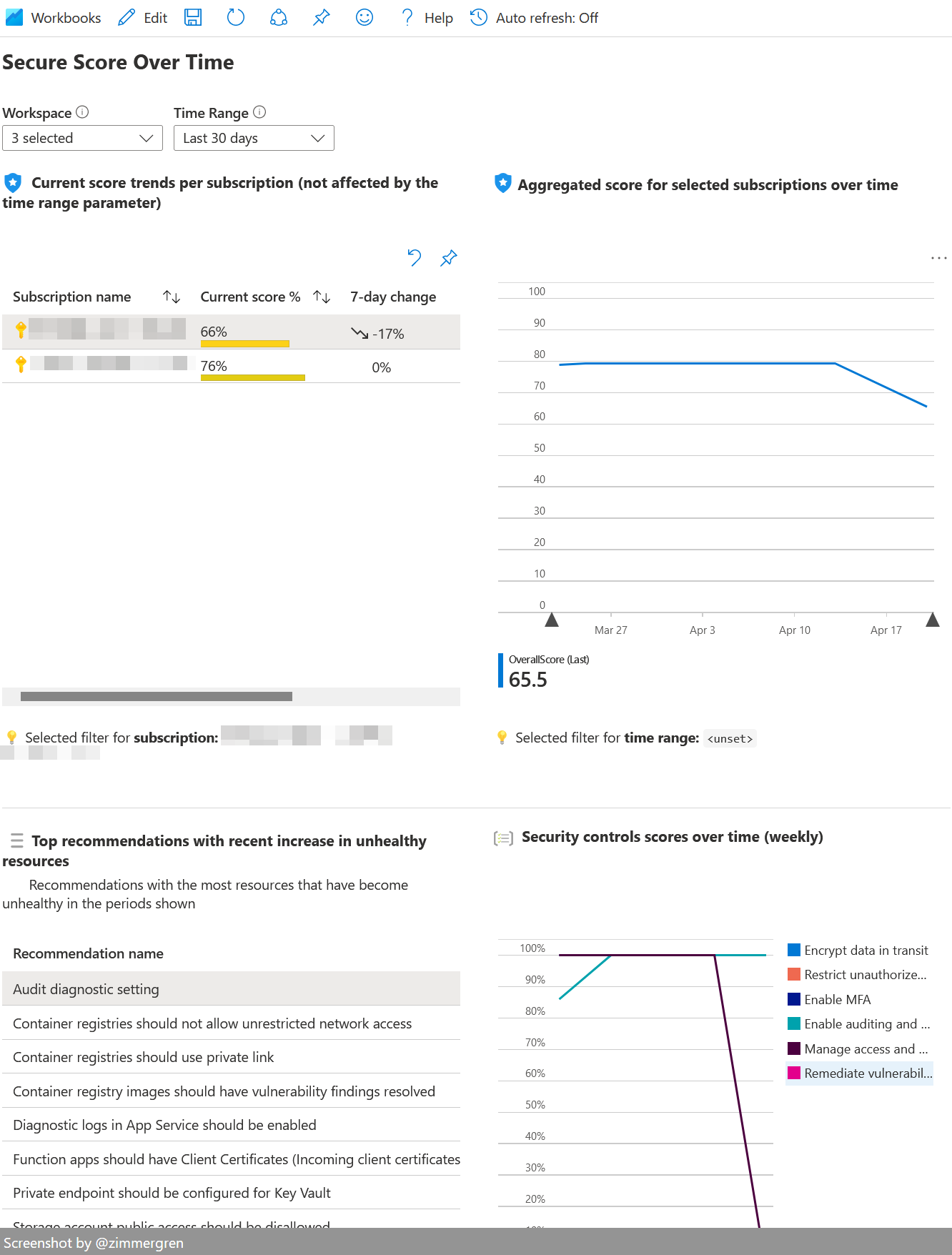 Top 3 capabilities in Microsoft Defender for Cloud