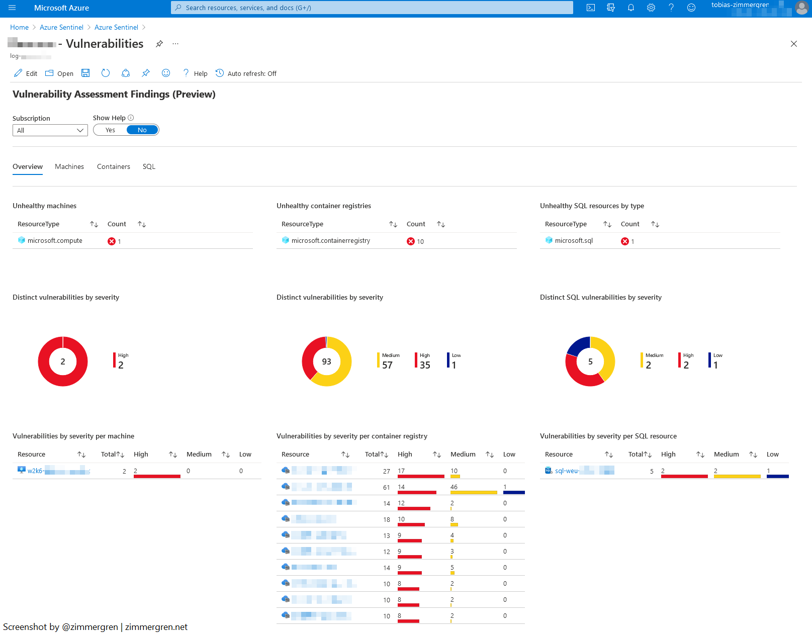 Security-focused Azure Monitor and Sentinel workbooks