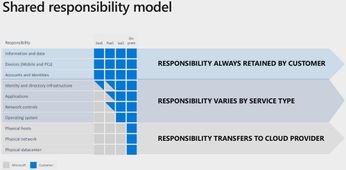 Solving "Unable to load the service index for source"