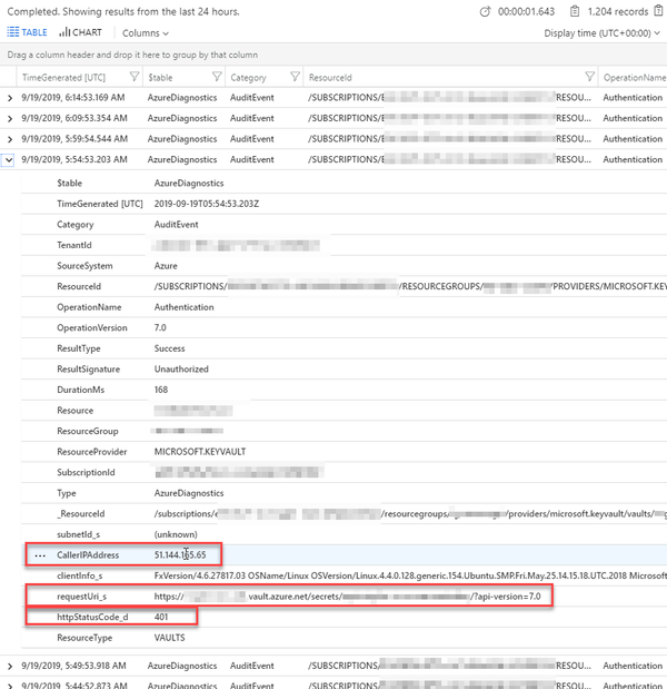 Azure Key Vault diagnostics to see who accessed your vault