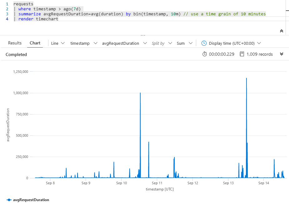 Discover performance issues with Azure Functions and App Services
