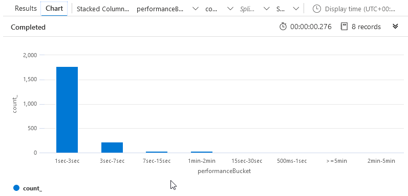 Discover performance issues with Azure Functions and App Services