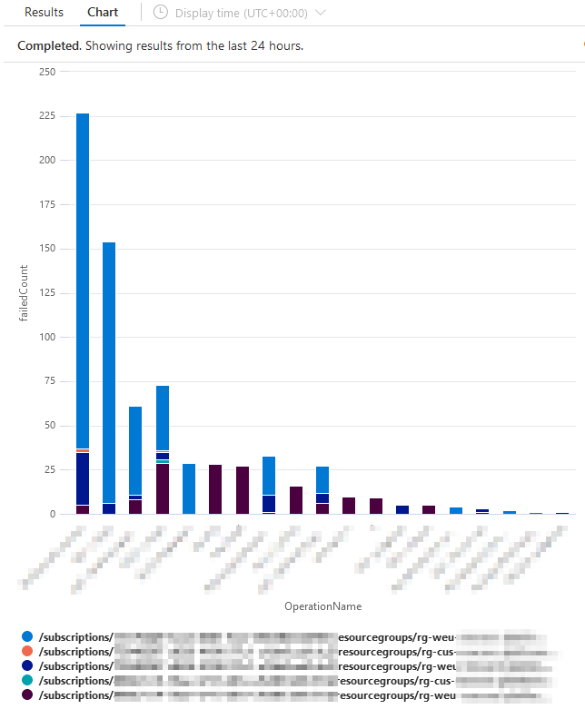 Querying data from multiple Application Insights instances