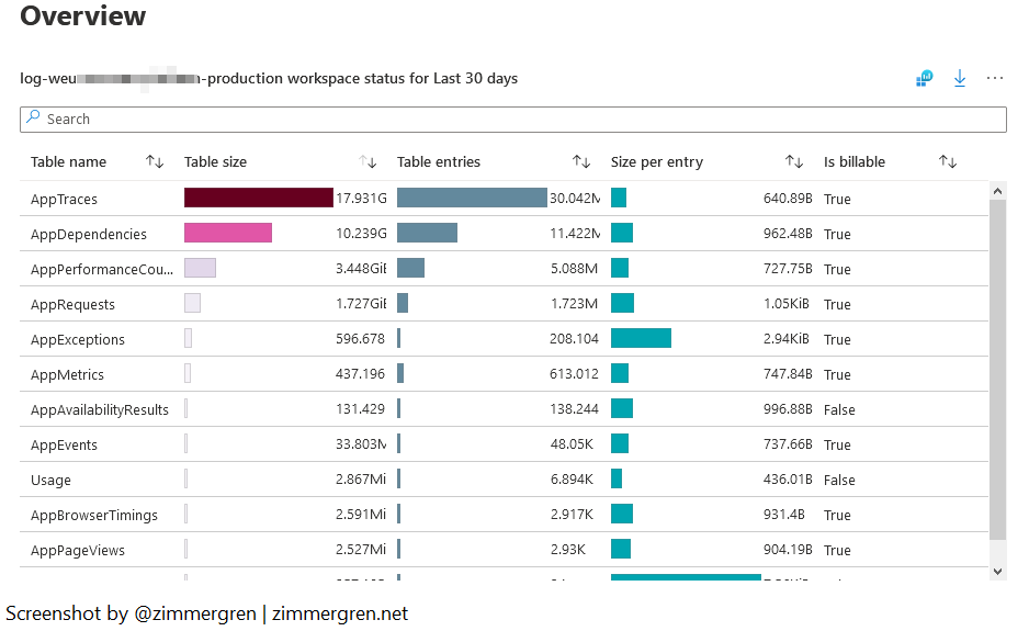 Visualize Log Analytics Data Ingestion Using Azure Sentinel