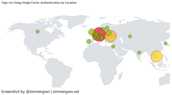 Security-focused Azure Monitor and Sentinel workbooks Security-focused Azure Monitor and Sentinel workbooks