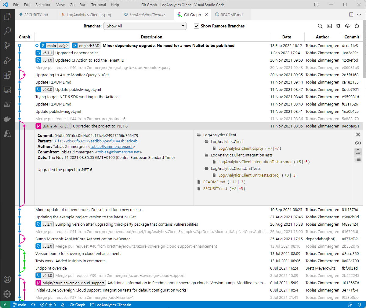 Top Visual Studio Code Extensions