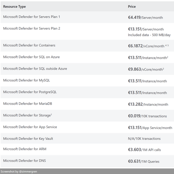 Estimating the real cost of Microsoft Defender for Cloud