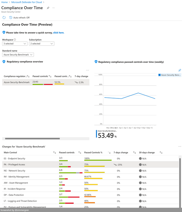 Top 3 capabilities in Microsoft Defender for Cloud