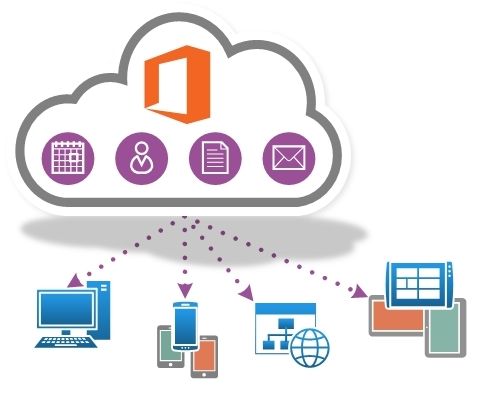 Getting started with Office 365 development - Part 1 - Setting up your ...